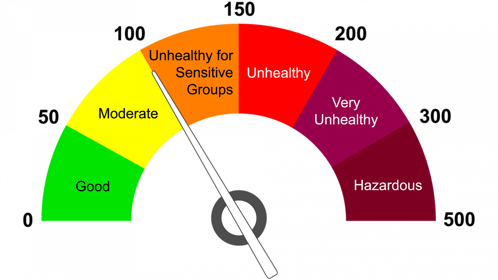 The Unexpected Rise of Air Pollution in Sri Lanka during the Latter ...