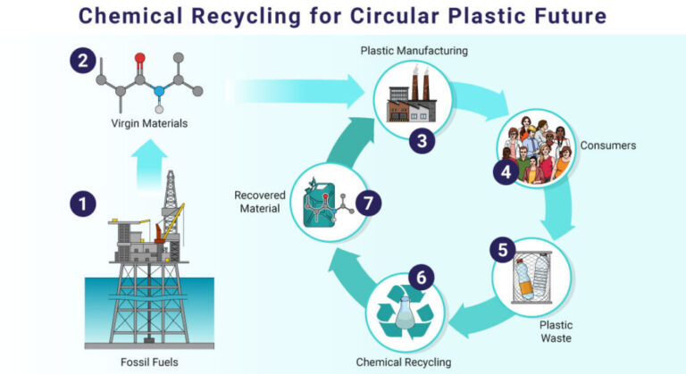 Post-Consumer Plastic Recycling: Transforming Waste into Value - Vidya ...